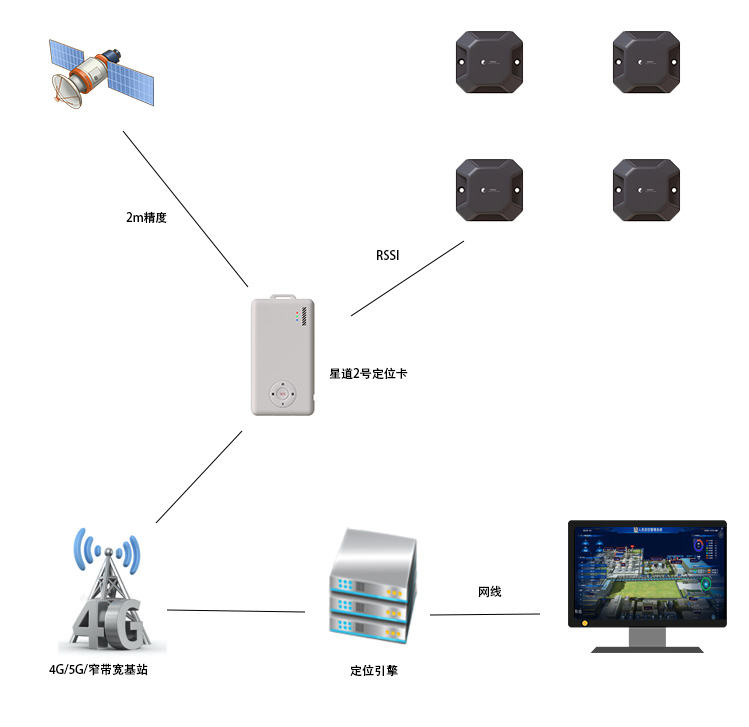 北斗RTK人员定位系统解决方案 - 深圳振道技术专注人员定位