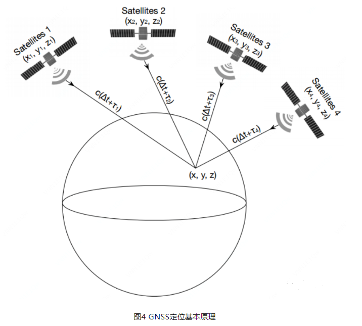 深度剖析GNSS高精度定位原理 - 深圳振道技术专注人员定位